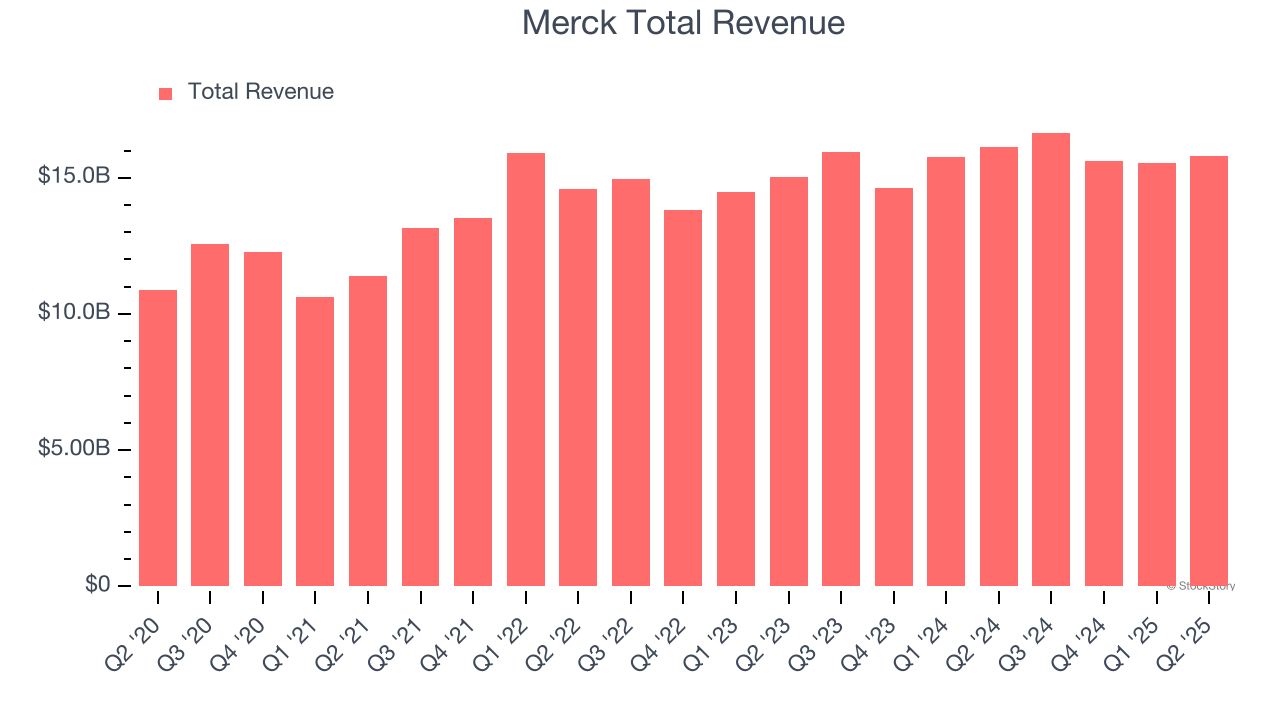 Merck (MRK) Reports Earnings Tomorrow: What To Expect - The Globe and Mail