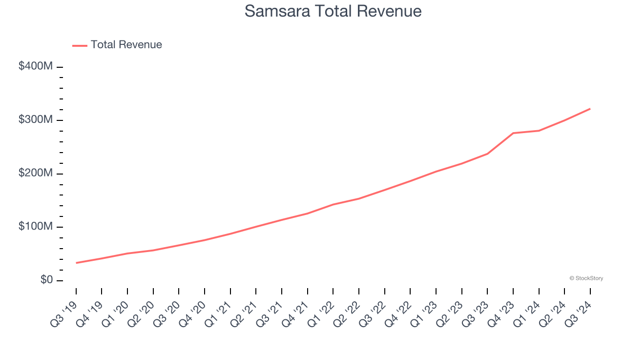 Q3 Data Analytics Earnings Review: First Prize Goes to Samsara (NYSE ...