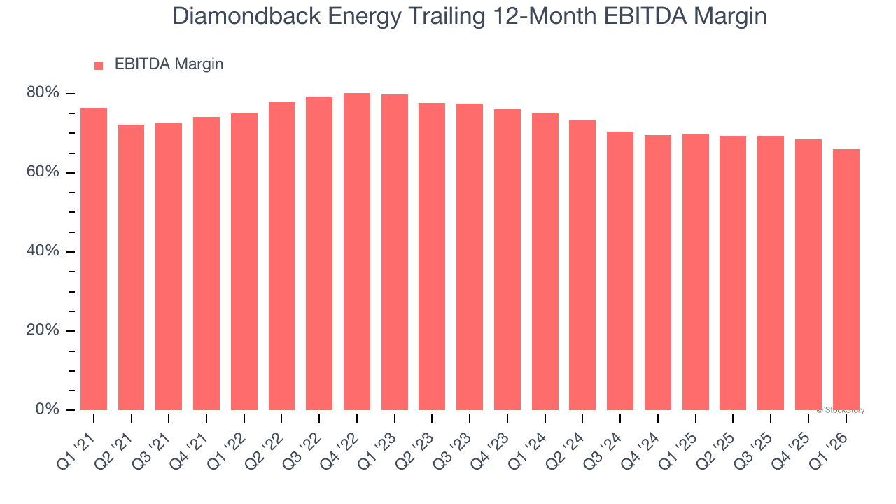 Diamondback Energy (NASDAQ:FANG) Posts Better-Than-Expected Sales In Q1 ...