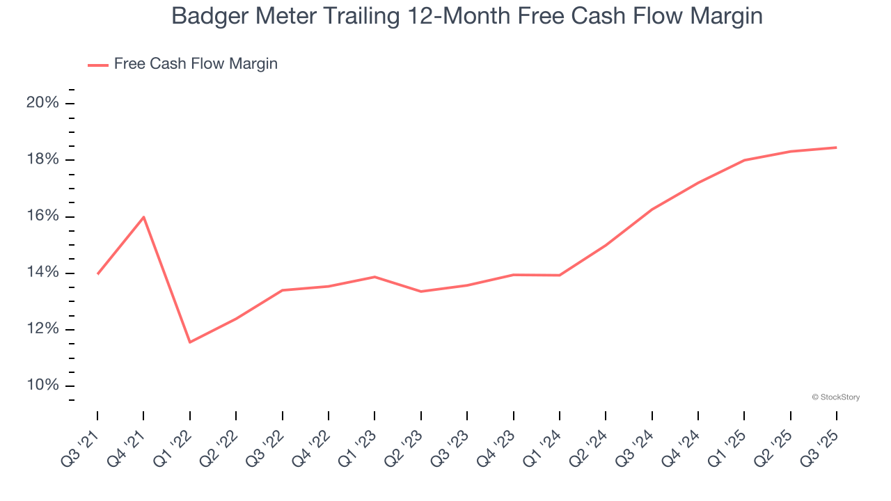 Badger Meter (BMI): 3 Reasons We Love This Stock - The Globe and Mail