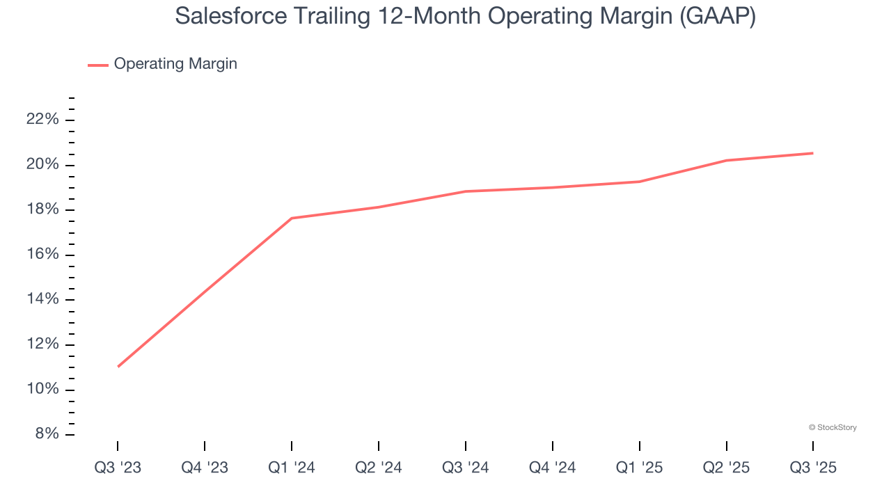 Salesforce (CRM): Buy, Sell, or Hold Post Q3 Earnings?