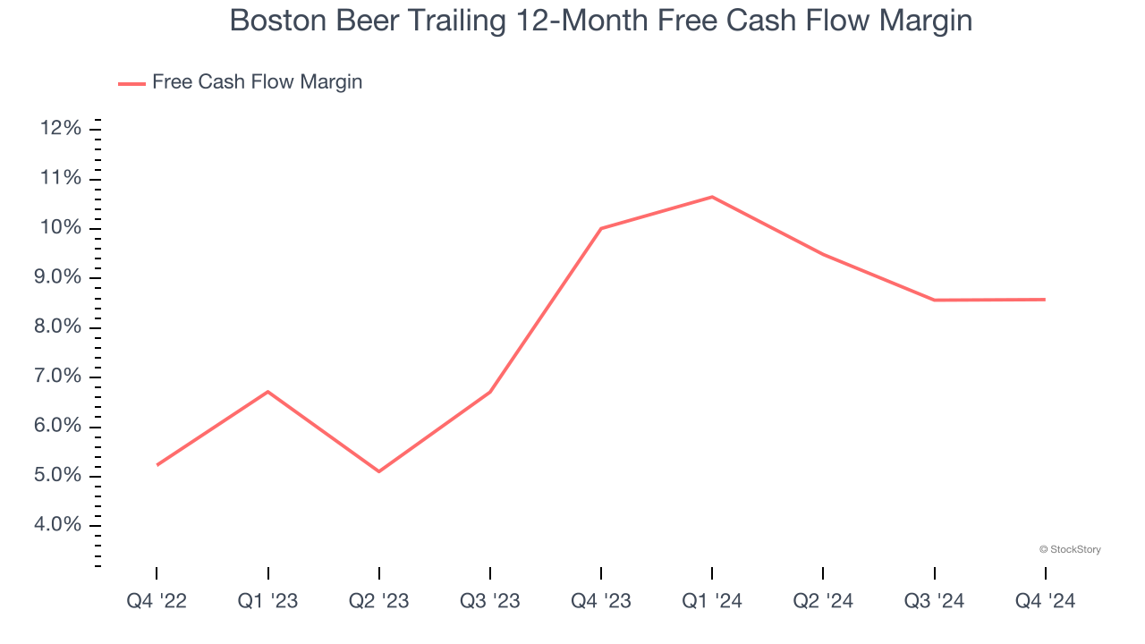 Boston Beer’s (NYSE:SAM) Q4: Beats On Revenue - The Globe and Mail