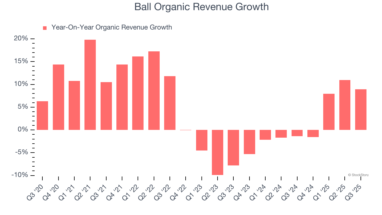 3 Reasons to Sell BALL and 1 Stock to Buy Instead