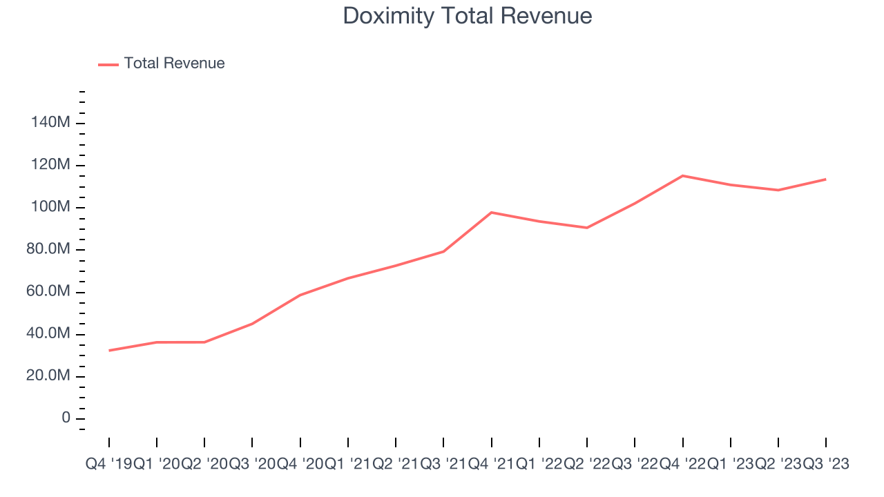 Reflecting On Vertical Software Stocks’ Q3 Earnings: Veeva Systems ...