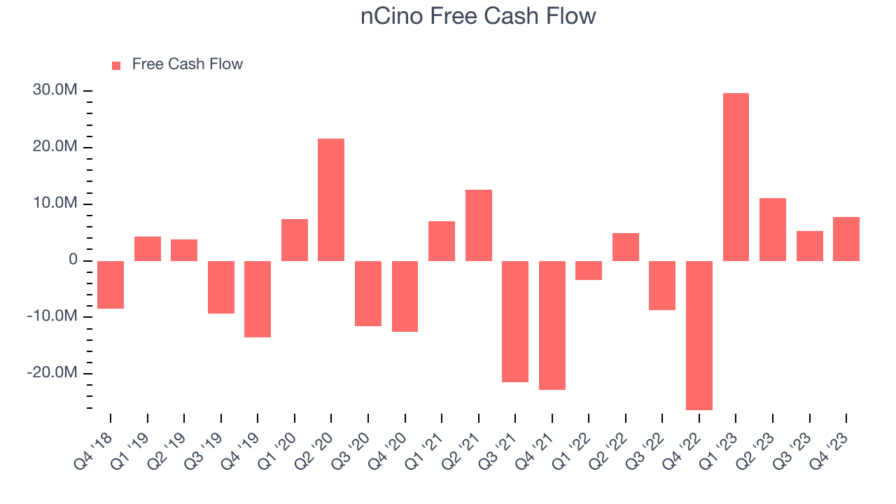 nCino (NASDAQ:NCNO) Posts Q4 Sales In Line With Estimates, Stock Jumps ...