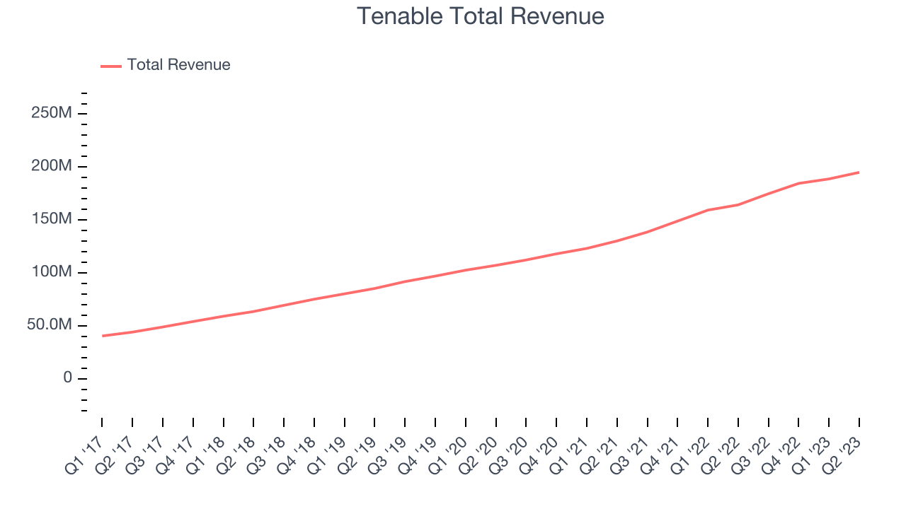 Tenable (TENB) Reports Earnings Tomorrow. What To Expect - The Globe and Mail