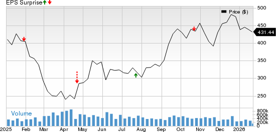 Tesla Gears Up to Report Q4 Earnings: Here's What to Expect - The Globe ...