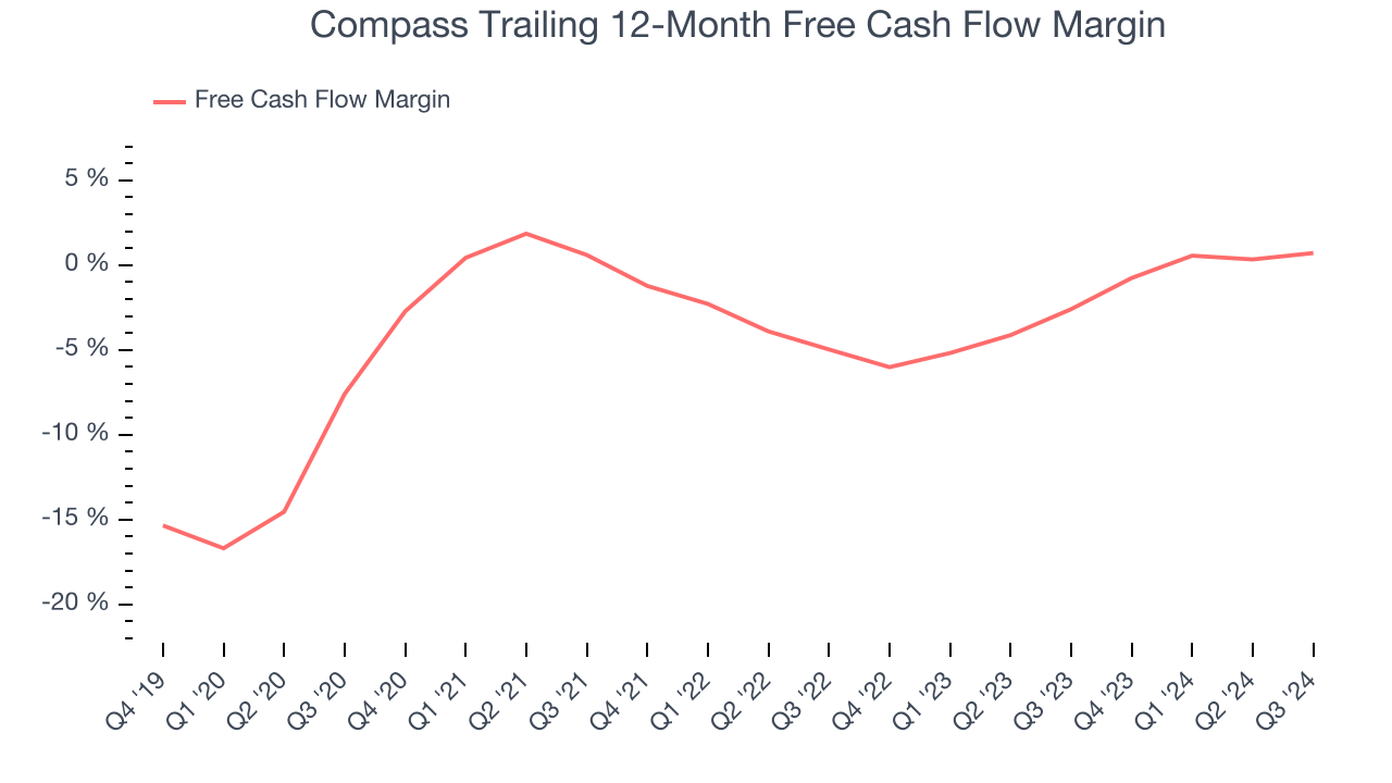 Three Reasons Why COMP is Risky and One Stock to Buy Instead - The ...