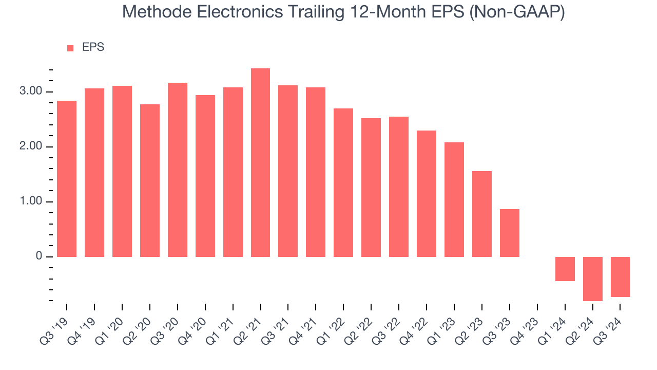 Methode Electronics (NYSE:MEI) Delivers Strong Q3 Numbers, Stock Jumps ...
