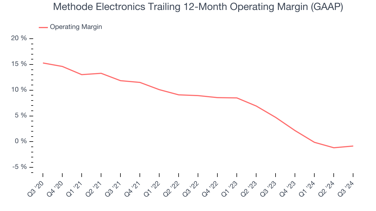 Methode Electronics (NYSE:MEI) Delivers Strong Q3 Numbers, Stock Jumps 18.2% - The Globe and Mail