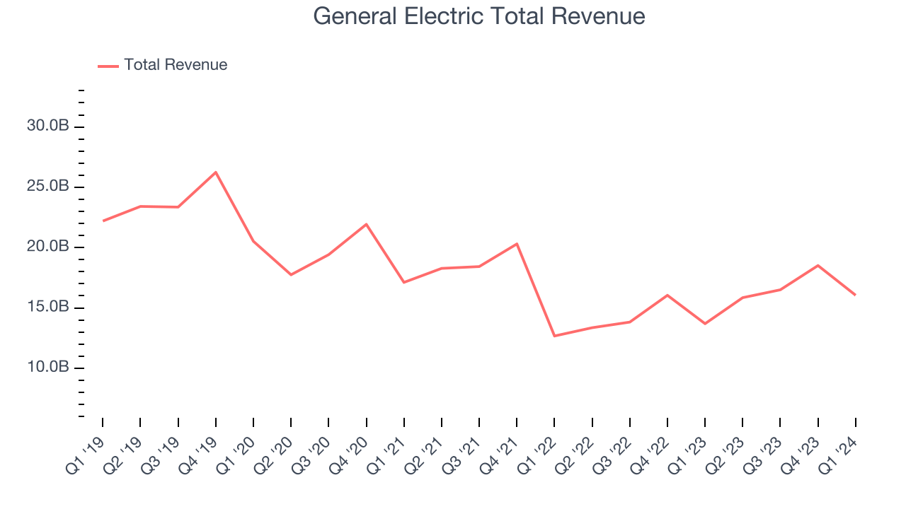 General Industrial Machinery Stocks Q1 Teardown: Icahn Enterprises ...