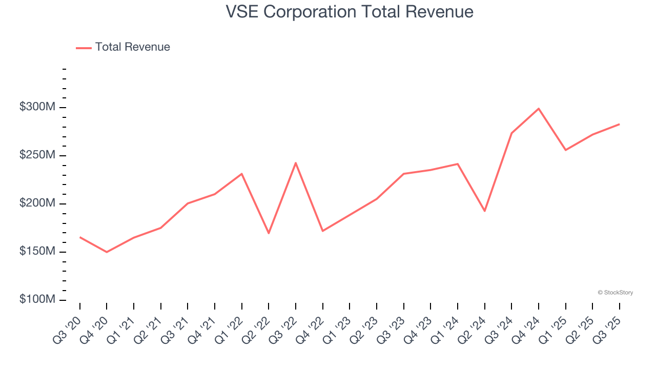 Maintenance and Repair Distributors Stocks Q3 Teardown: Global ...