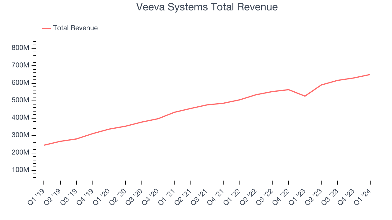 Q1 Earnings Outperformers: Veeva Systems (NYSE:VEEV) And The Rest Of ...