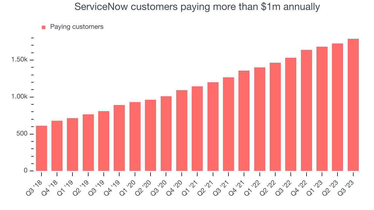 ServiceNow (NYSE:NOW) Reports Q3 In Line With Expectations, Contract ...