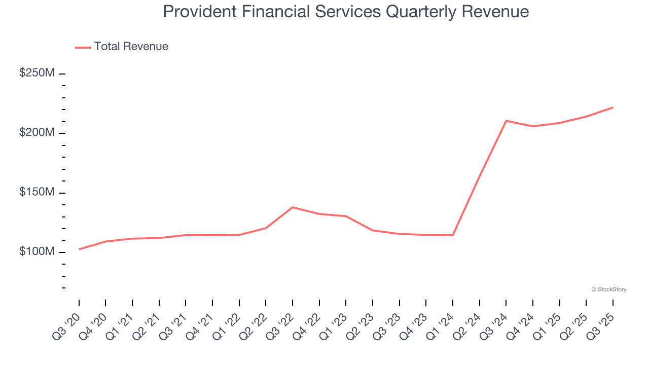 Provident Financial Services (NYSE:PFS) Posts Better-Than-Expected ...