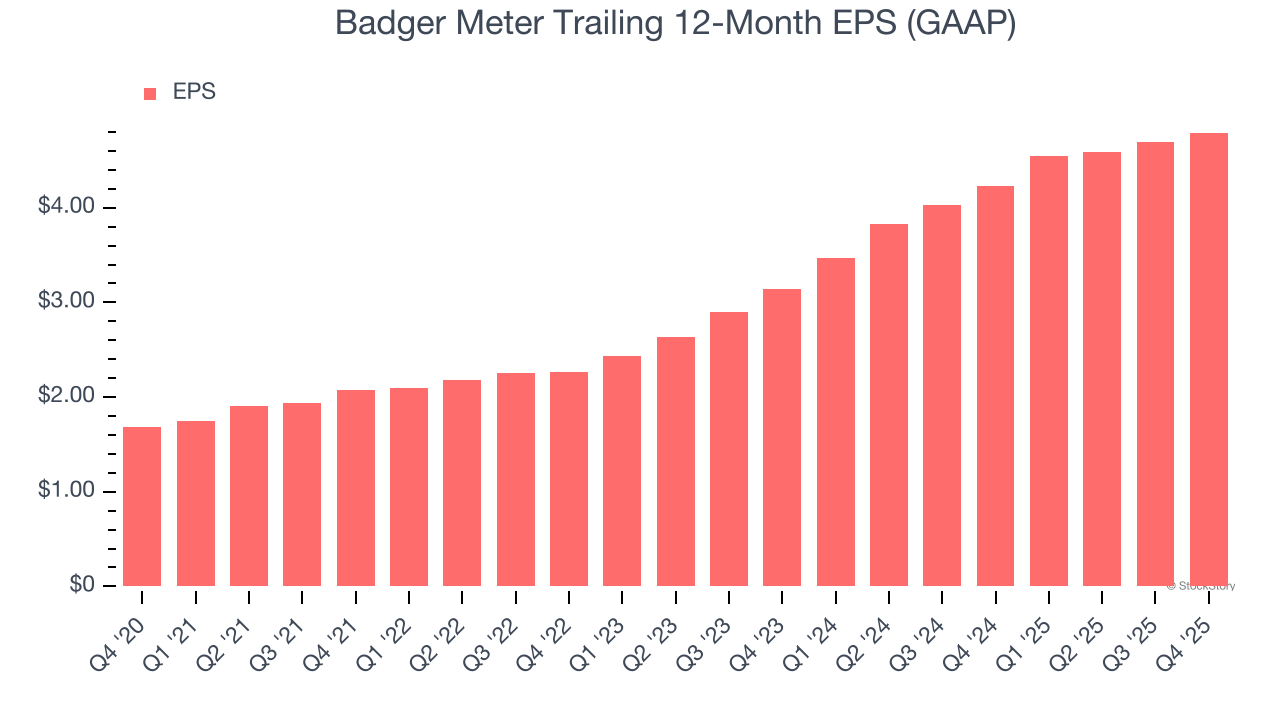 Badger Meter (NYSE:BMI) Misses Q4 CY2025 Revenue Estimates, Stock Drops