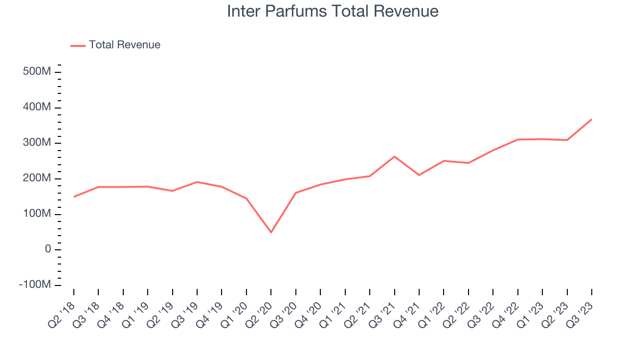 Q3 Earnings Highs And Lows: Inter Parfums (NASDAQ:IPAR) Vs The Rest Of ...