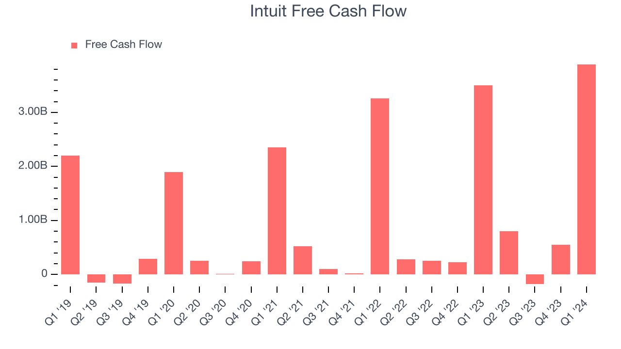 Intuit's (NASDAQ:INTU) Q1 Sales Beat Estimates, Next Quarter's Growth ...