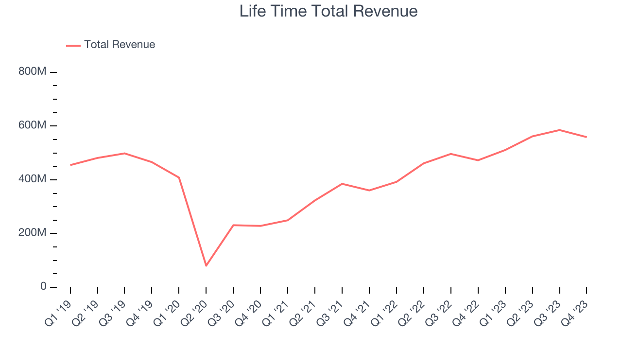 Q4 Earnings Outperformers: Six Flags (NYSE:SIX) And The Rest Of The ...