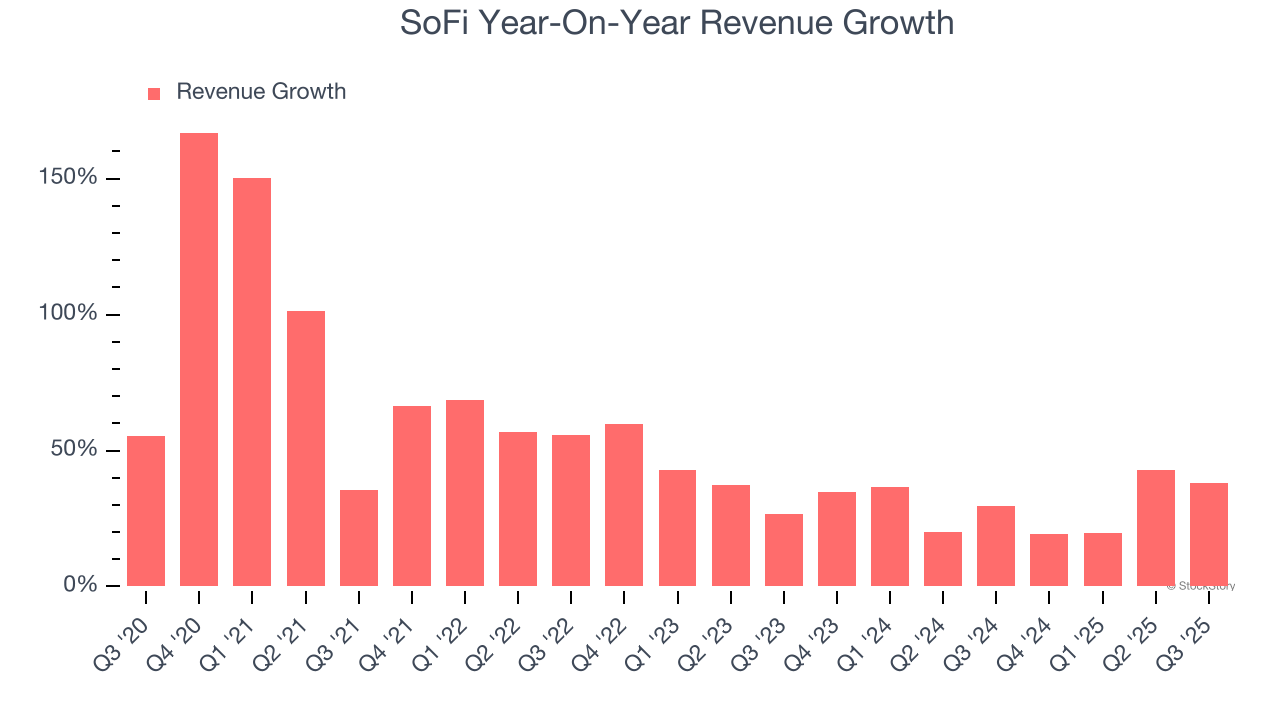 SoFi’s (NASDAQ:SOFI) Q3: Beats On Revenue - The Globe and Mail