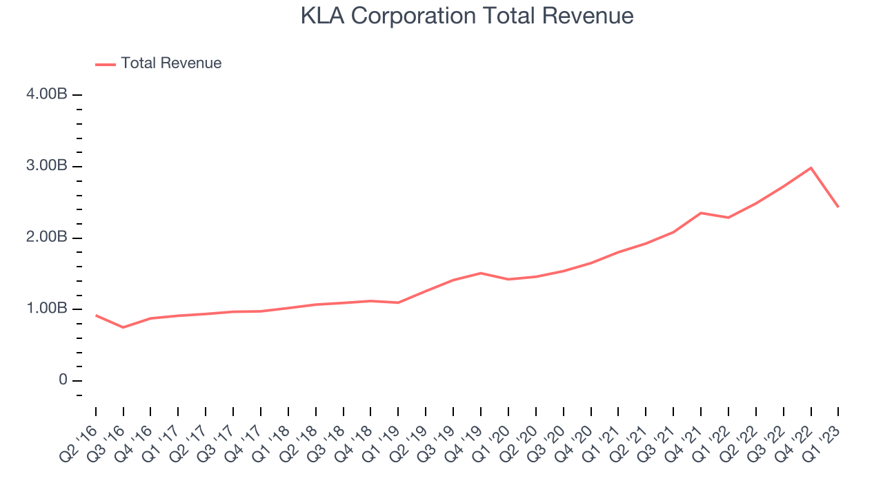 Q1 Earnings Highs And Lows: KLA Corporation (NASDAQ:KLAC) Vs The Rest ...