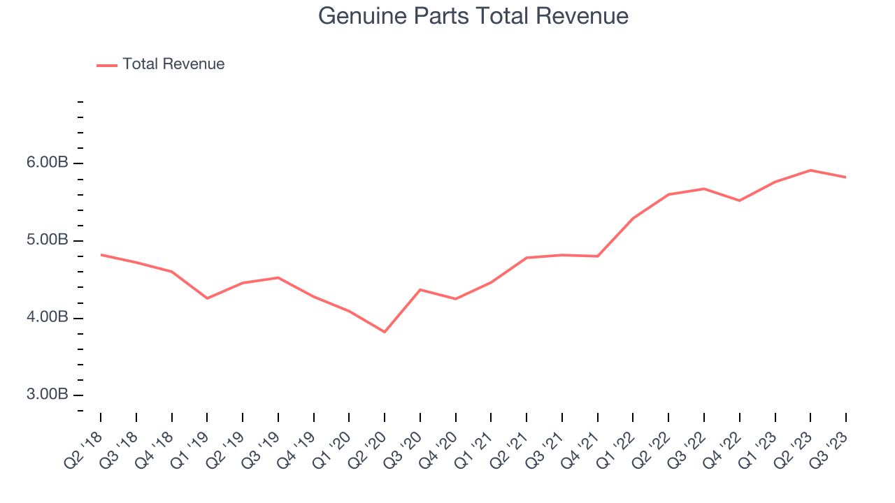 Genuine Parts (NYSE:GPC) Misses Q3 Sales Targets - The Globe and Mail