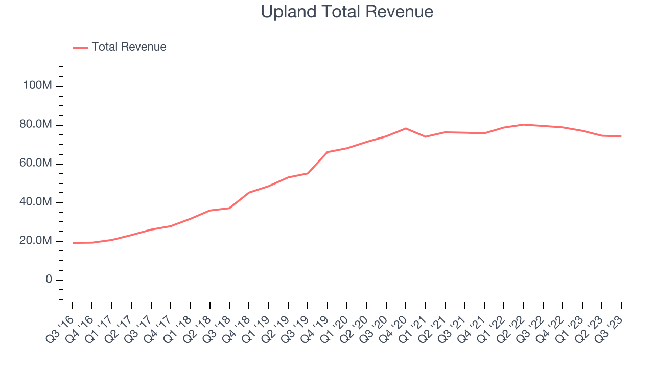 Upland (UPLD) Q4 Earnings: What To Expect - The Globe and Mail