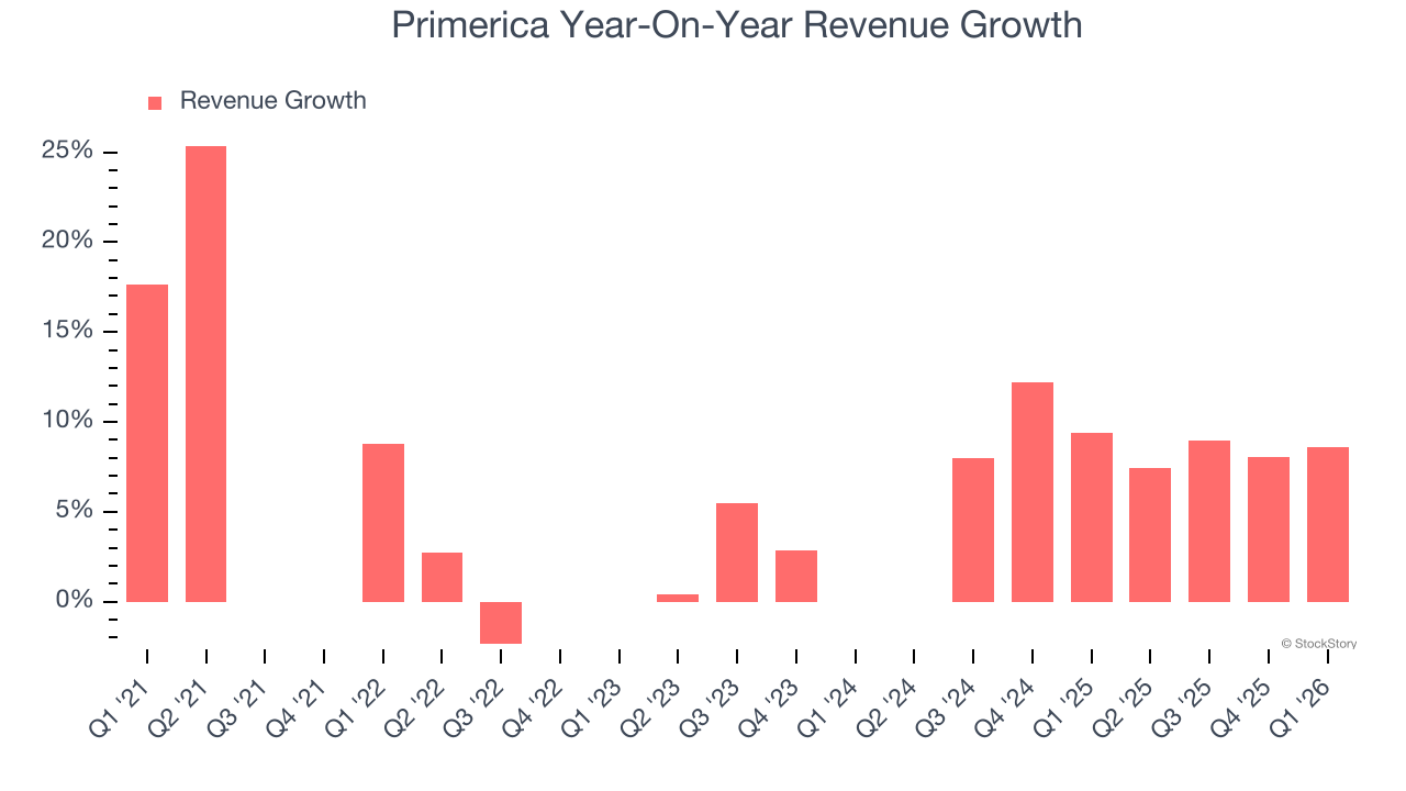 Primerica (NYSE:PRI) Exceeds Q1 CY2026 Expectations - The Globe and Mail