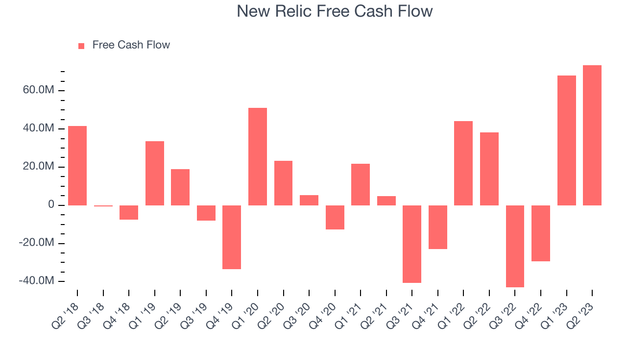 New Relic (NYSE:NEWR) Q1 Sales Beat Estimates, Stock Jumps 13.5% on ...