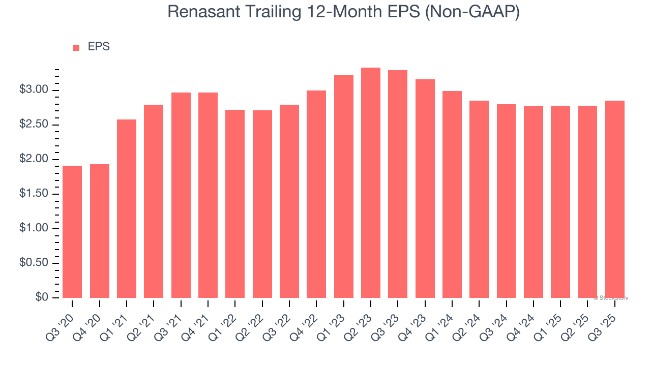 Renasant (RNST): Buy, Sell, or Hold Post Q3 Earnings?