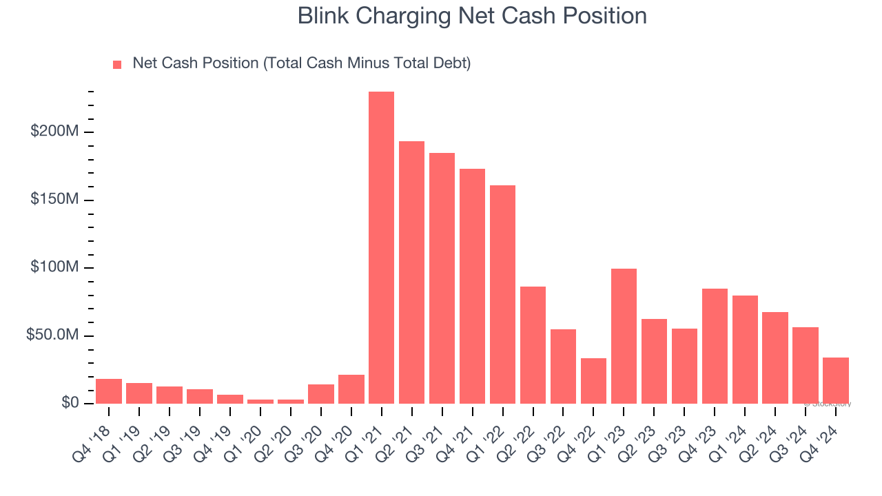 Blink Charging (BLNK): Buy, Sell, or Hold Post Q4 Earnings? - The Globe ...