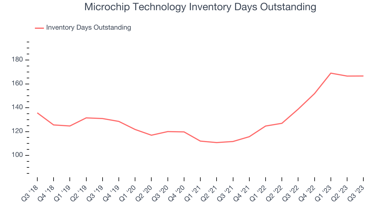 Microchip Technology (NASDAQ:MCHP) Misses Q2 Analysts' Revenue ...