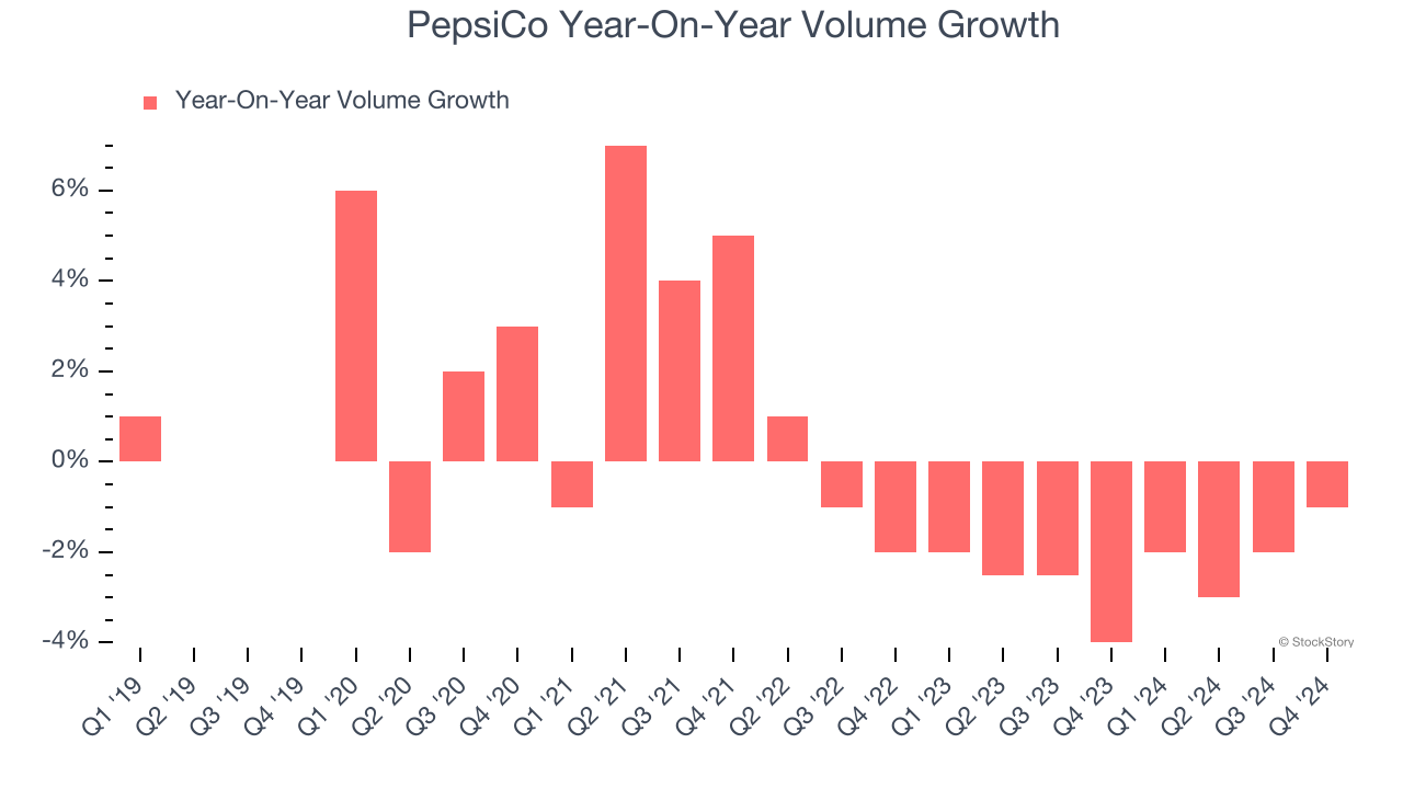 3 Reasons to Avoid PEP and 1 Stock to Buy Instead - The Globe and Mail