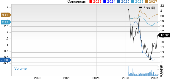 New Strong Buy Stocks for February 6th - The Globe and Mail
