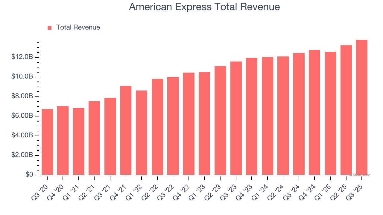 American Express Earnings: What To Look For From AXP