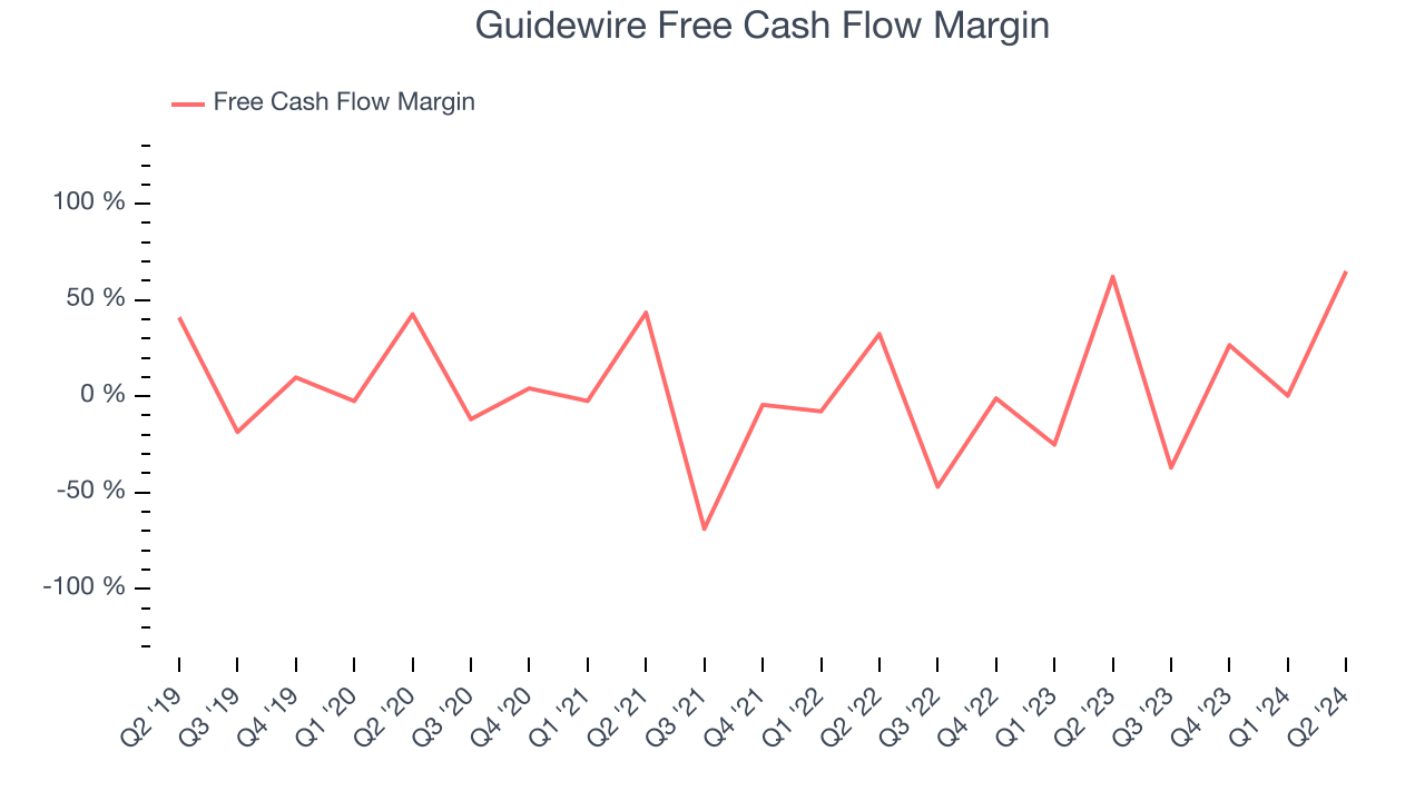 Guidewire (NYSE:GWRE) Surprises With Q2 Sales, Stock Soars - The Globe and Mail