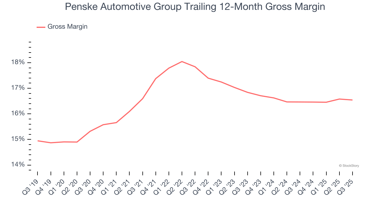Penske Automotive Group (PAG): Buy, Sell, or Hold Post Q3 Earnings ...