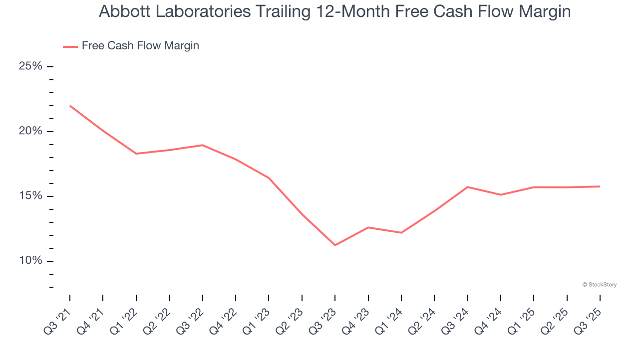 Abbott Laboratories (ABT): Buy, Sell, or Hold Post Q3 Earnings? - The ...