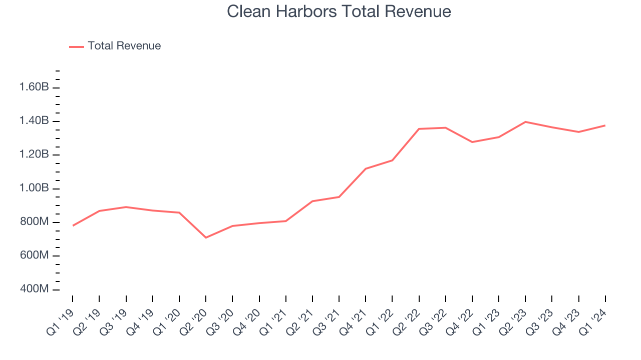 Spotting Winners: Casella Waste Systems (NASDAQ:CWST) And Waste Management Stocks In Q1 - The ...