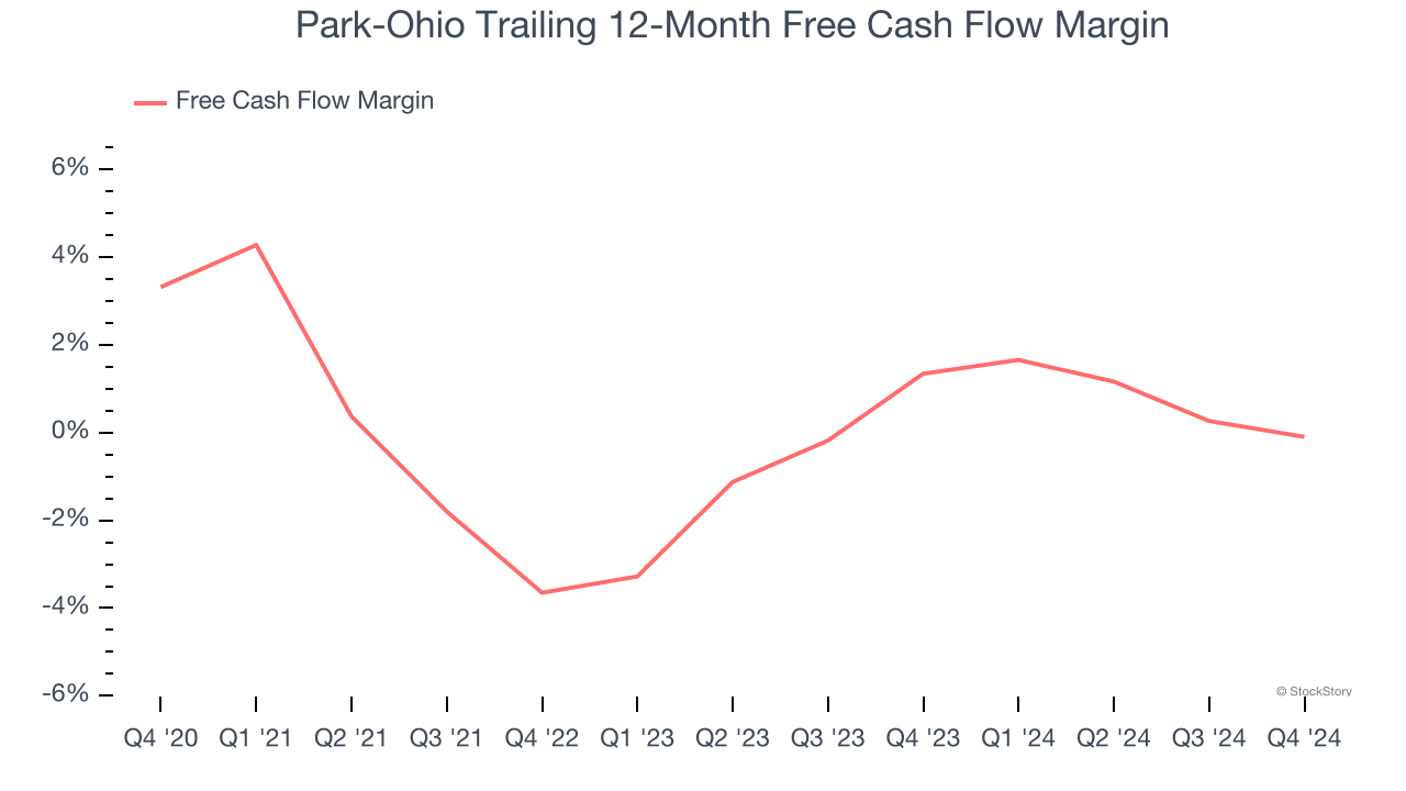 Park-Ohio (PKOH): Buy, Sell, or Hold Post Q4 Earnings? - The Globe and Mail