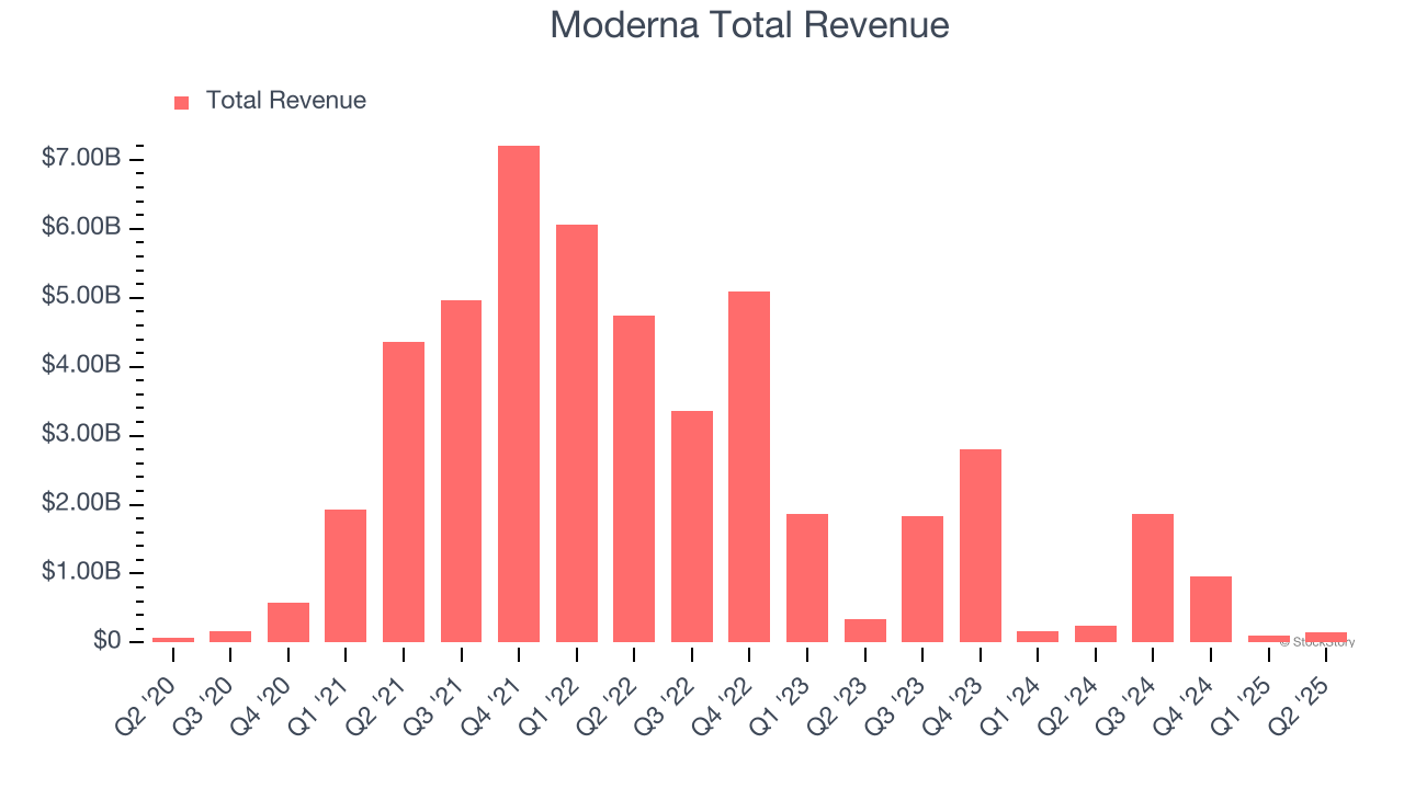 Moderna Earnings: What To Look For From MRNA - The Globe and Mail