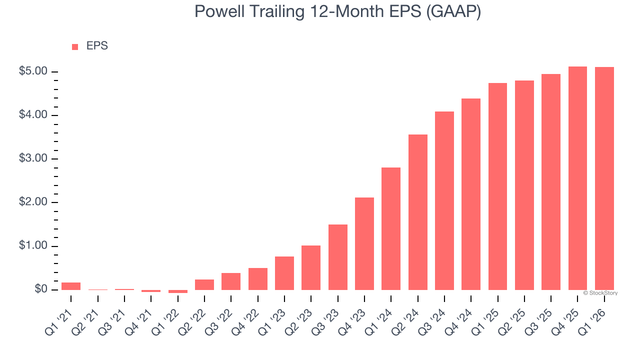 Powell (NASDAQ:POWL) Reports Sales Below Analyst Estimates In Q1 CY2026 ...