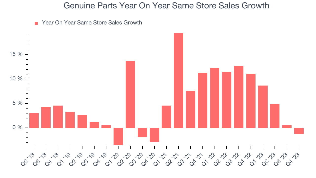 Genuine Parts (NYSE:GPC) Misses Q4 Sales Targets - The Globe and Mail