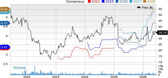 Best Value Stocks to Buy for June 8th - The Globe and Mail