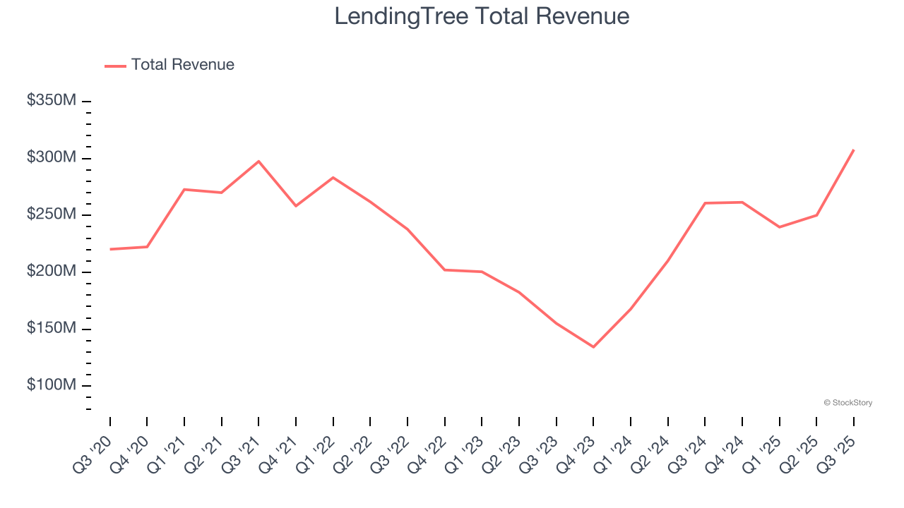 Q3 Earnings Roundup: Robinhood (NASDAQ:HOOD) And The Rest Of The ...