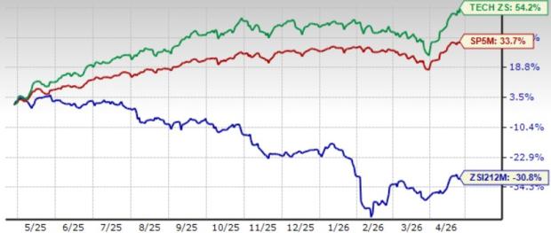 2 Internet Content Stocks to Buy From a Challenging Industry - The ...