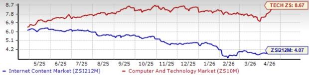2 Internet Content Stocks to Buy From a Challenging Industry - The ...