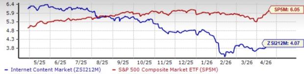 2 Internet Content Stocks to Buy From a Challenging Industry - The ...