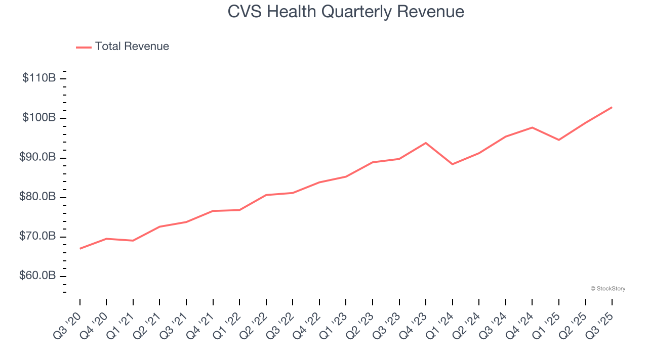 CVS Health (NYSE:CVS) Delivers Strong Q3 Numbers - The Globe and Mail