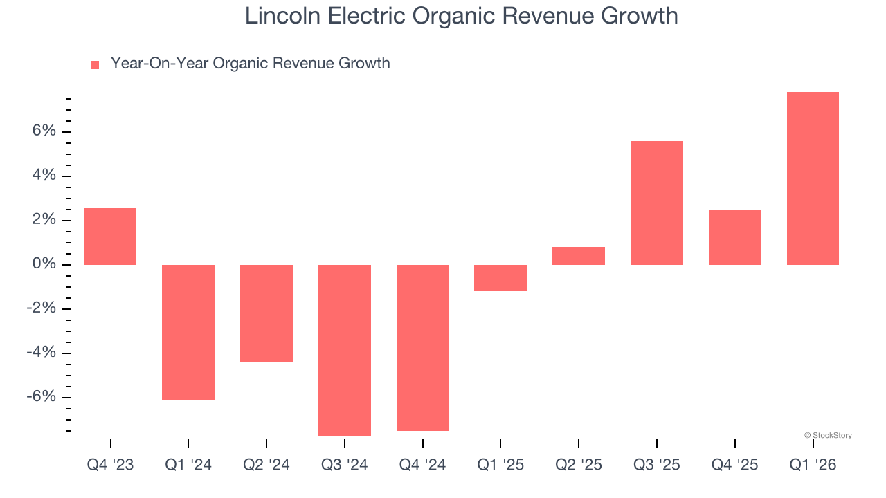 Lincoln Electric (LECO): Buy, Sell, or Hold Post Q1 Earnings? - The ...